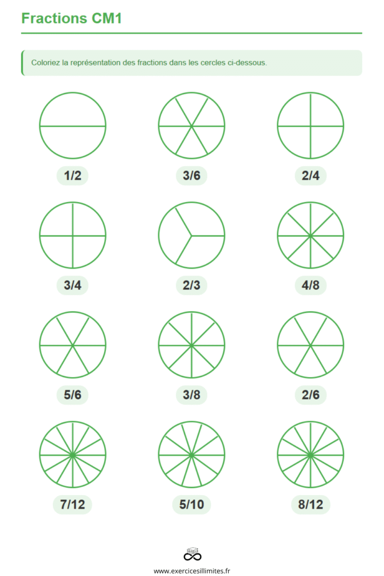 Fractions CM1 – Exercices et fiches à imprimer