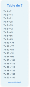 Table de multiplication de 7 – Exercices et évaluation