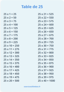Table de multiplication de 25 – Exercices et évaluation