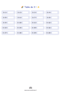 Table de multiplication de 3 – Exercices et évaluation